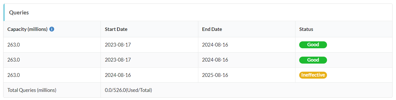 Contract & License | FortiGSLB 24.1.0 | Fortinet Document Library