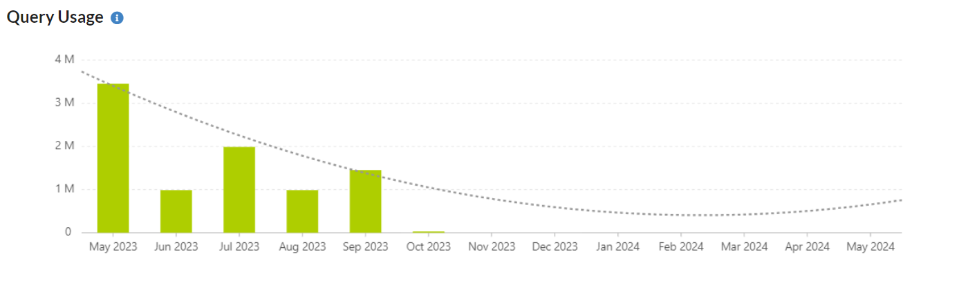 Contract & License | FortiGSLB 24.1.0 | Fortinet Document Library