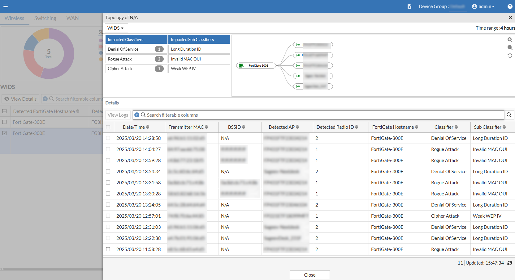 WIDS Security Analytics | FortiAIOps 3.0.0 | Fortinet Document Library