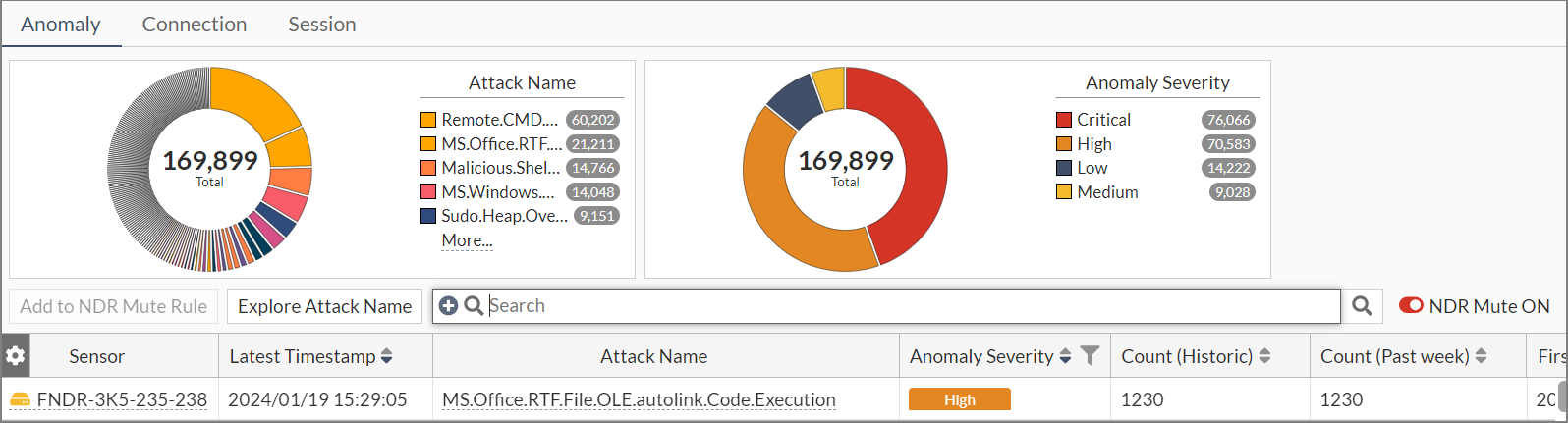 Network Attacks | FortiNDR 7.4.5 | Fortinet Document Library