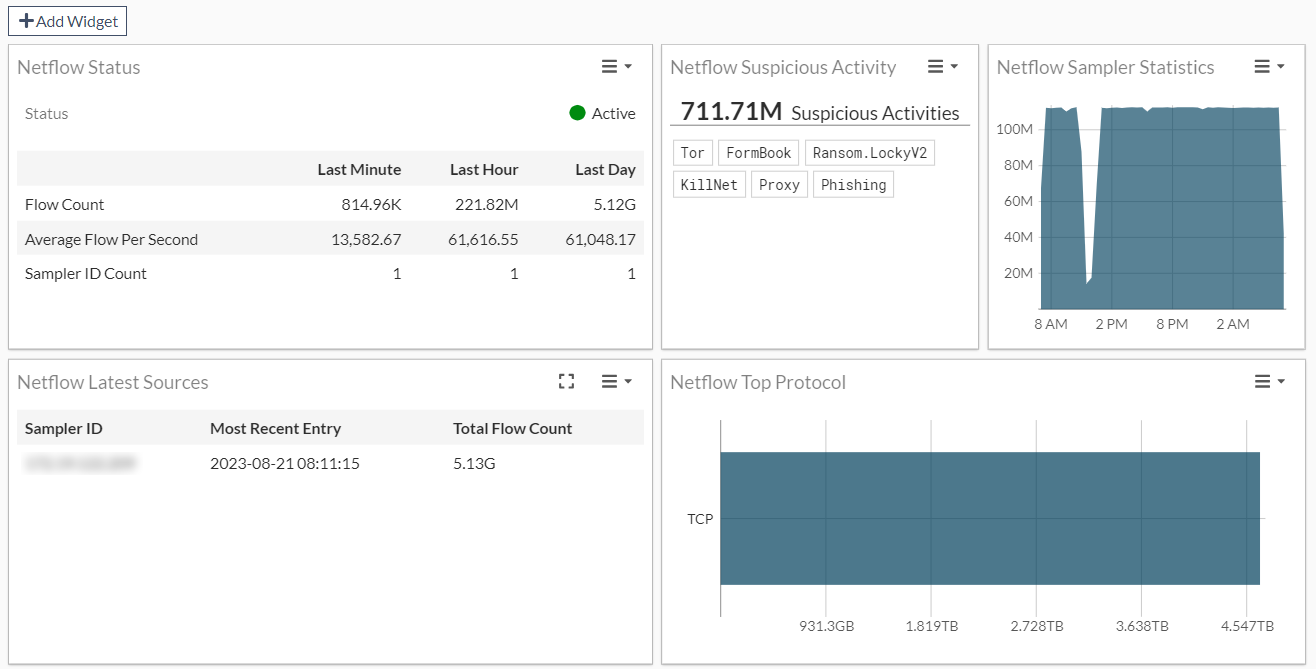 Netflow Dashboard | FortiNDR 7.4.5 | Fortinet Document Library