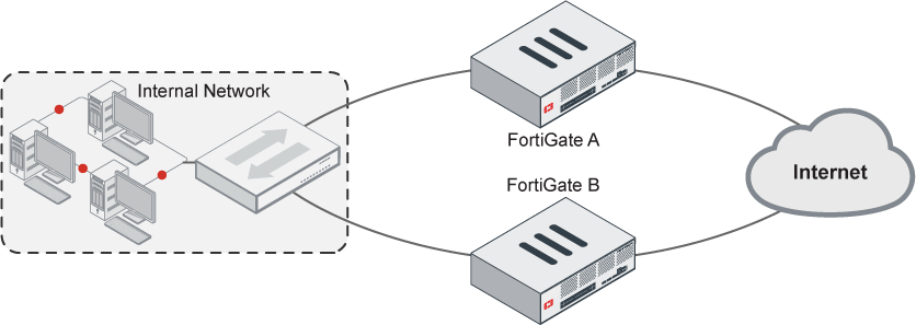 VRRP on EMAC-VLAN interfaces | FortiGate / FortiOS 7.2.10 | Fortinet ...