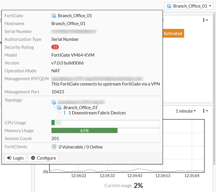 Viewing device dashboards in the Security Fabric | FortiGate / FortiOS ...