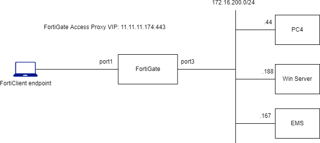 Publishing ZTNA services through the ZTNA portal | FortiProxy 7.4.0 | Fortinet Document Library