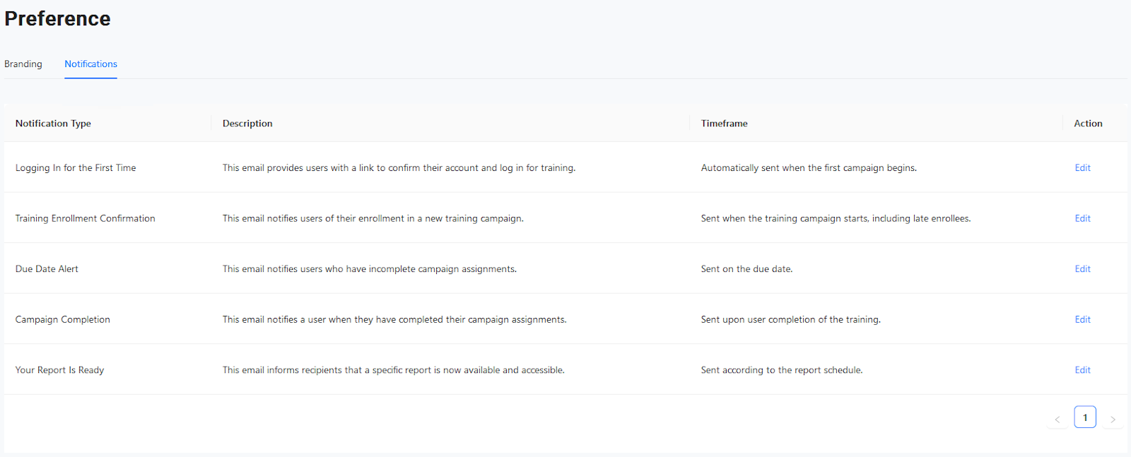 Preferences - Branding and notification customization | Security ...