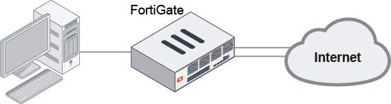 SD-WAN designs and architectures | FortiGate / FortiOS 7.2.11 ...