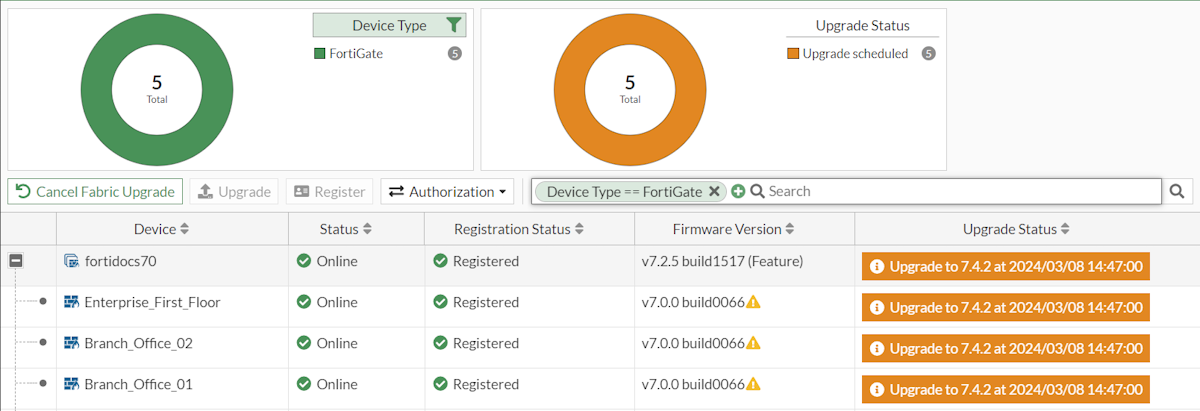 Upgrading Fabric or managed devices | FortiGate / FortiOS 7.2.11 ...