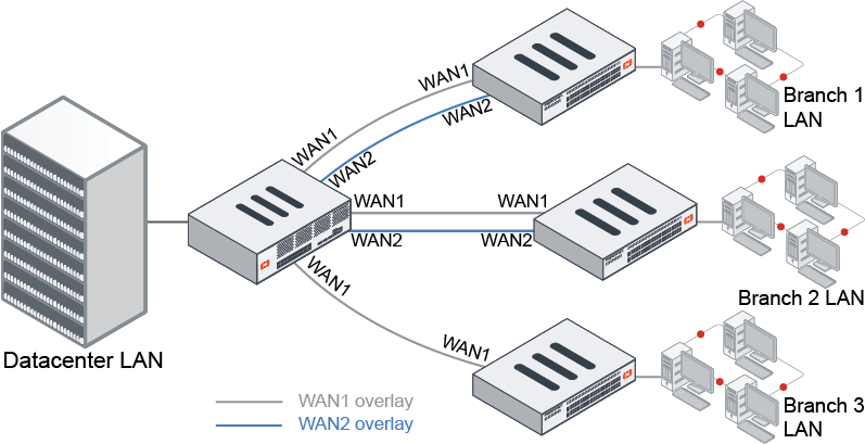 SD-WAN members and zones | FortiGate / FortiOS 7.2.11 | Fortinet ...