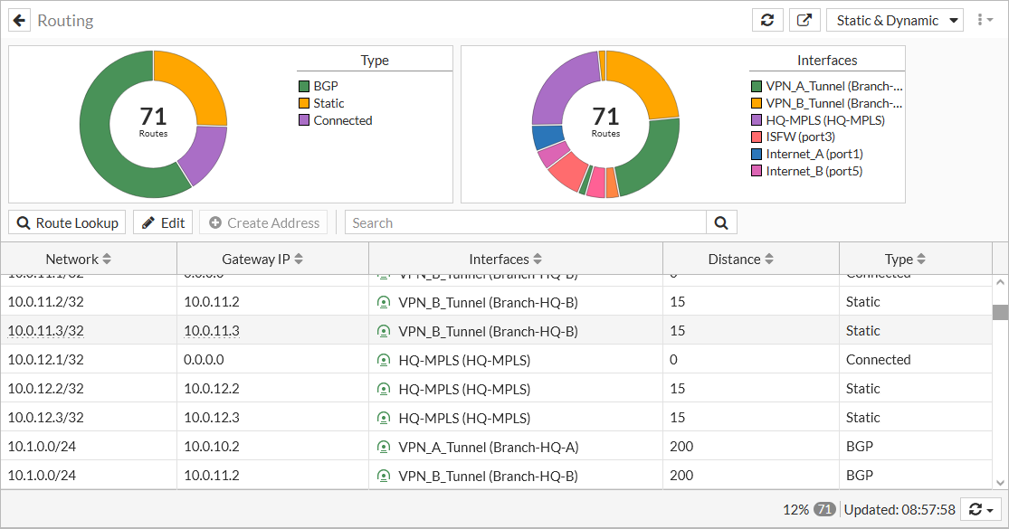 Dynamic routing | FortiGate / FortiOS 7.2.11 | Fortinet Document Library