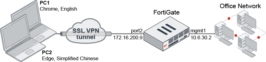 Showing the SSL VPN portal login page in the browser's language ...