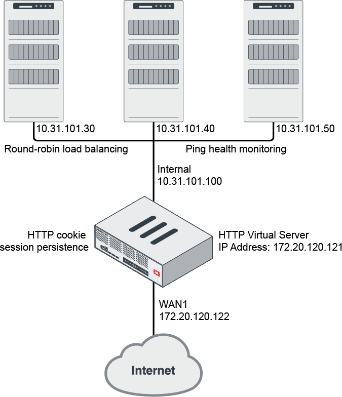 Virtual server load balance | FortiGate / FortiOS 7.2.11 | Fortinet ...