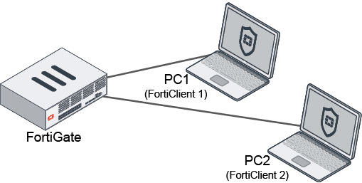 IPsec VPN IP address assignments | FortiGate / FortiOS 7.2.11 ...