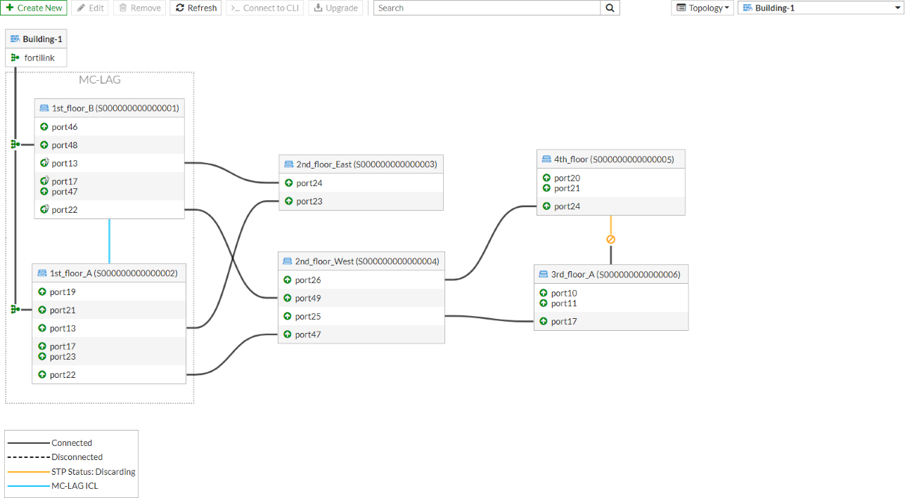New Features | FortiGate / FortiOS 6.4.0 | Fortinet Documentation Library