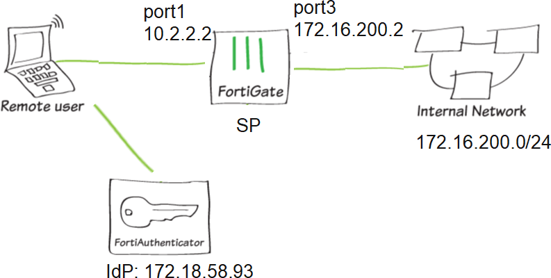 New Features | FortiGate / FortiOS 6.4.0 | Fortinet Documentation Library
