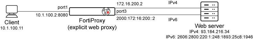 Configuring fast fallback for explicit proxy NEW | FortiProxy 7.6.0 | Fortinet Document Library