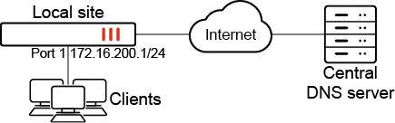 Basic DNS server configuration example | FortiGate / FortiOS 7.4.2 ...