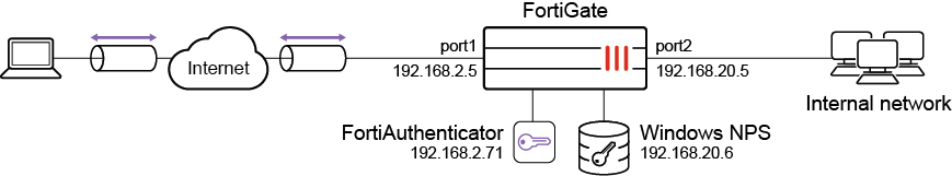 SSL VPN with multiple RADIUS servers | FortiGate / FortiOS 7.4.2 ...