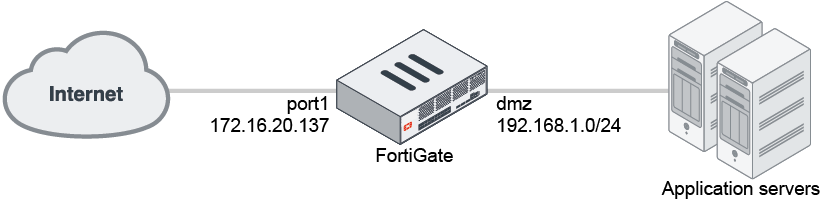 Flow mode inspection (default mode) | FortiGate / FortiOS 7.4.2 ...