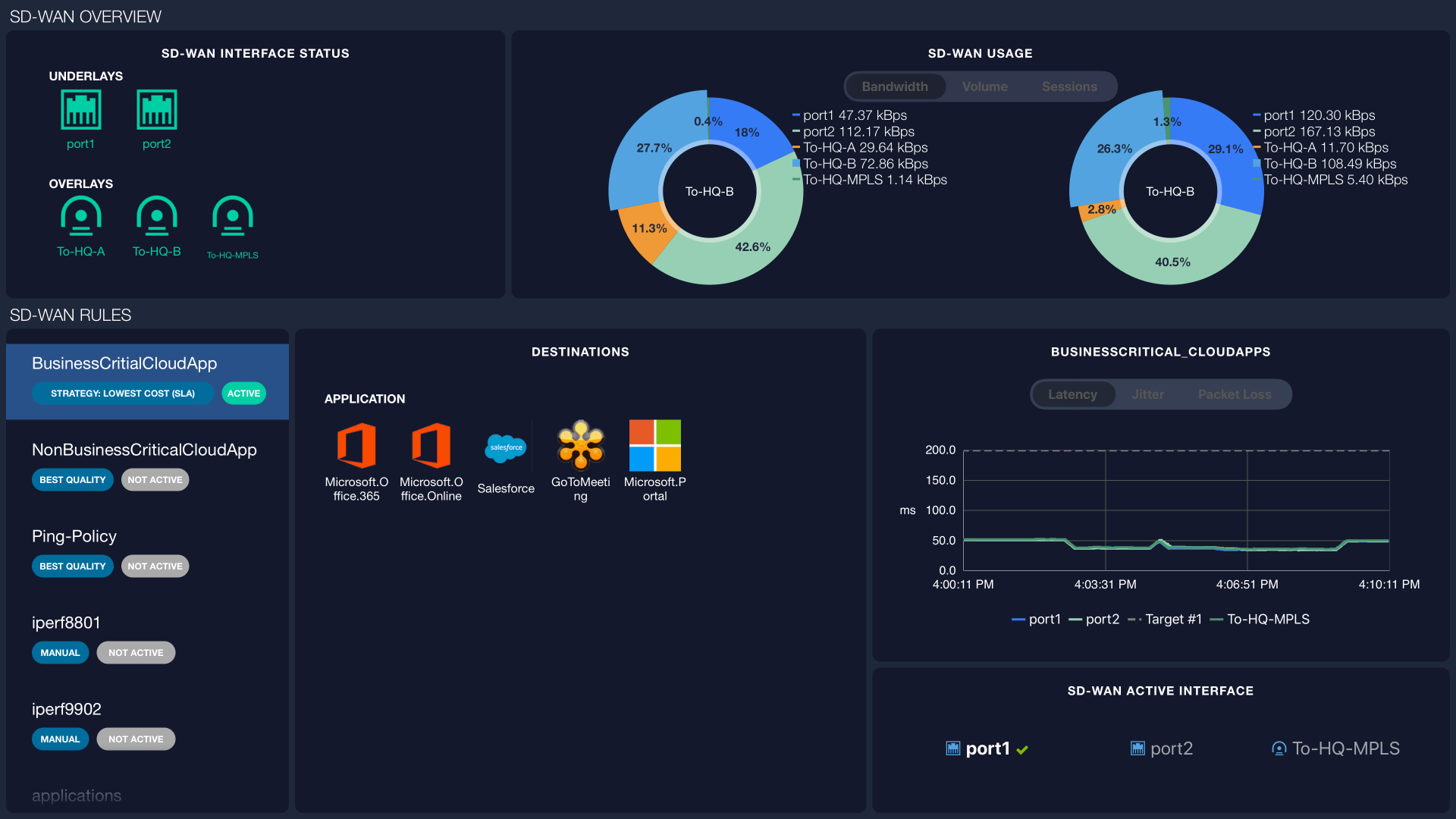 Using the SD-WAN monitor | FortiGate / FortiOS 7.4.2 | Fortinet ...