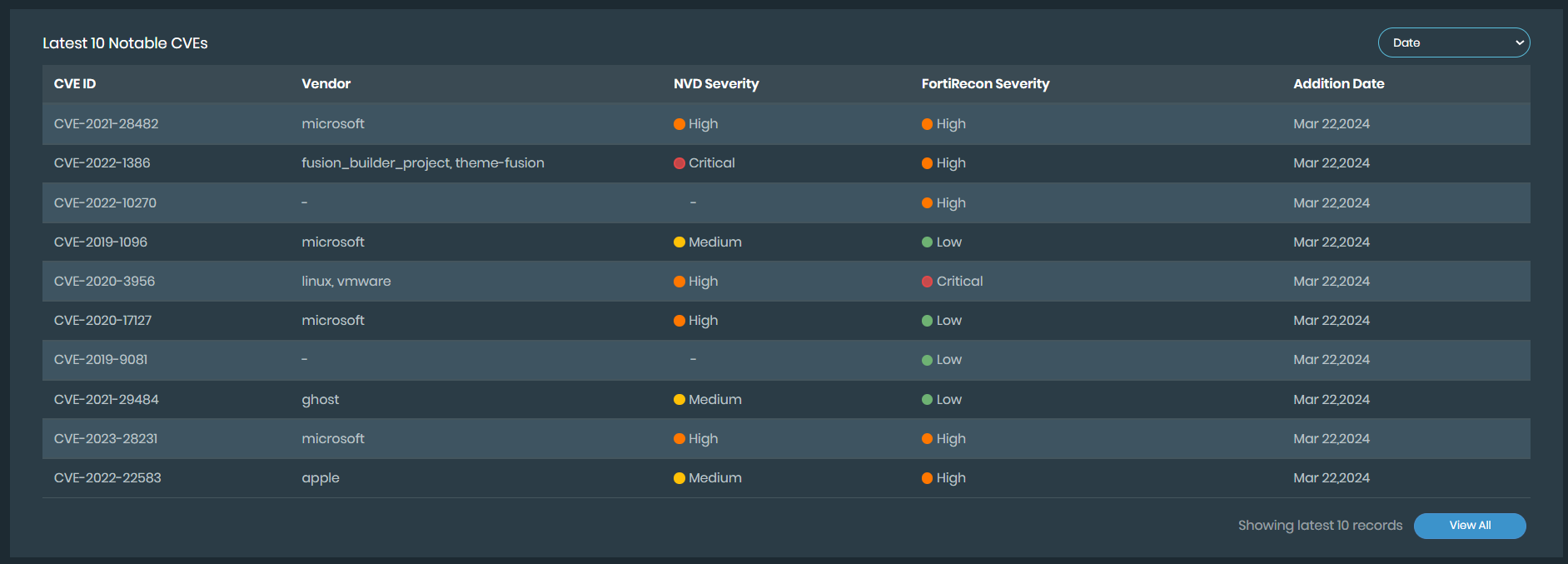 Global notable vulnerabilities | FortiRecon 24.1.b | Fortinet Document ...
