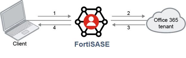 Configuring Inline Casb Header For Office 365 Example Fortisase 24244 Fortinet Document