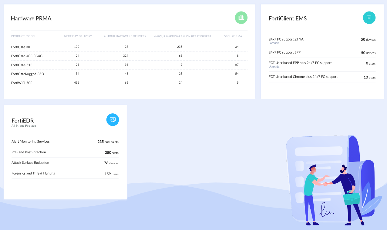 Dashboard | FortiCloud Services 23.4.0 | Fortinet Document Library