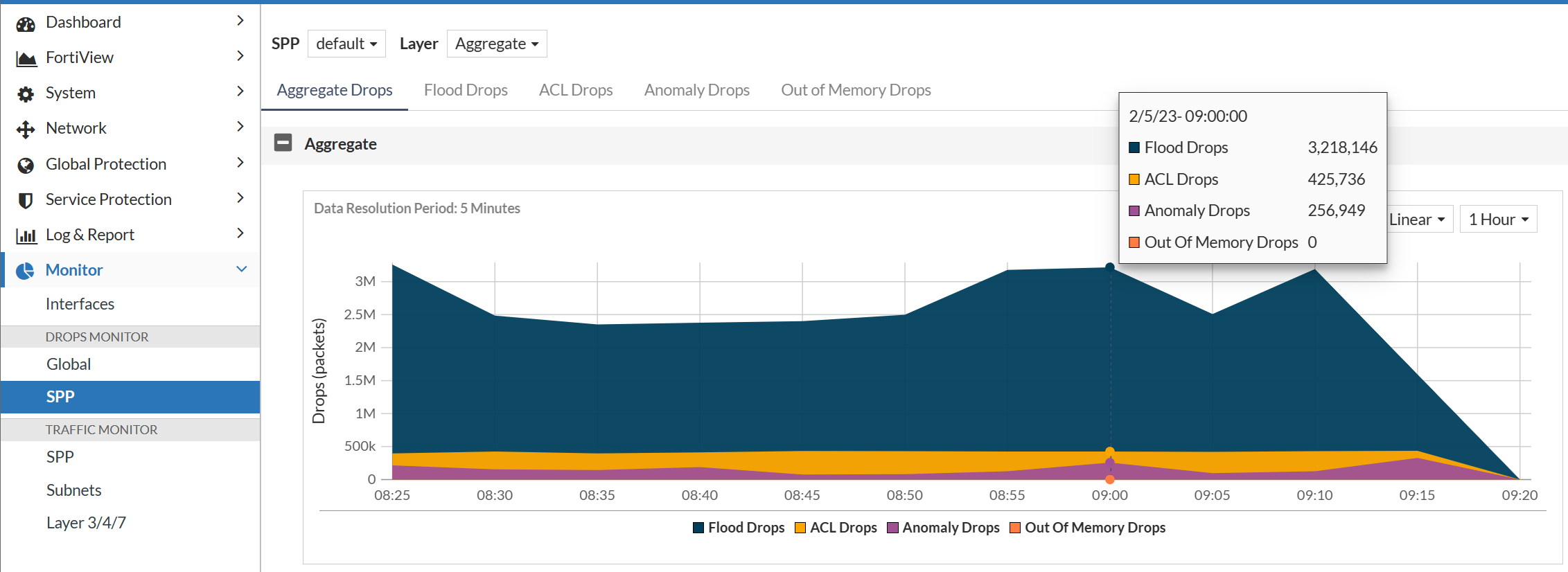Using the Aggregate Drops graph | FortiDDoS-F 7.2.1 | Fortinet Document ...