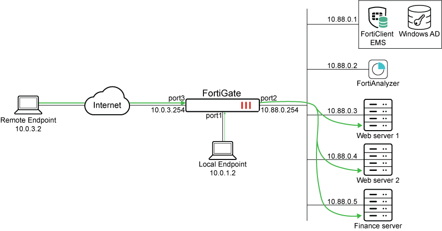 Configure firewall policies with IP/MAC based access control for ...