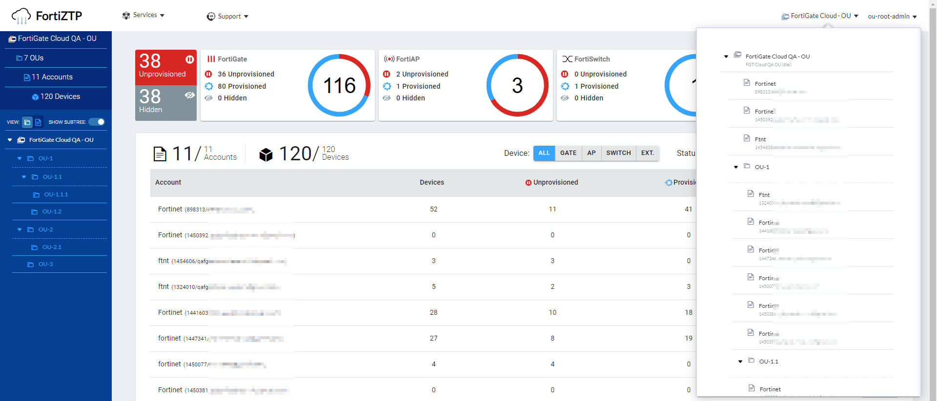 IAM users | FortiZTP 23.2.0
