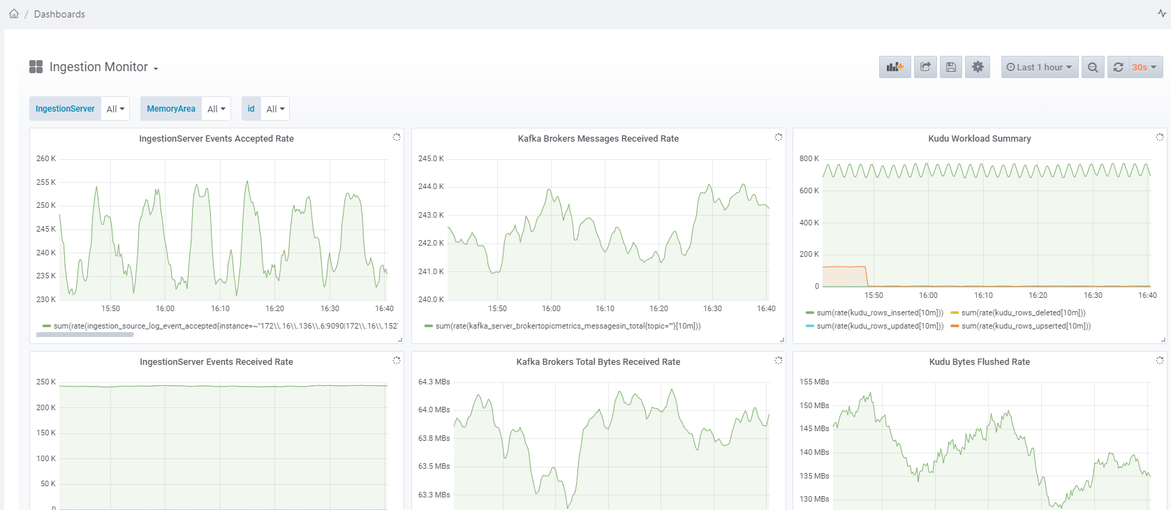 Dashboards | FortiAnalyzer BigData 7.4.4 | Fortinet Document Library
