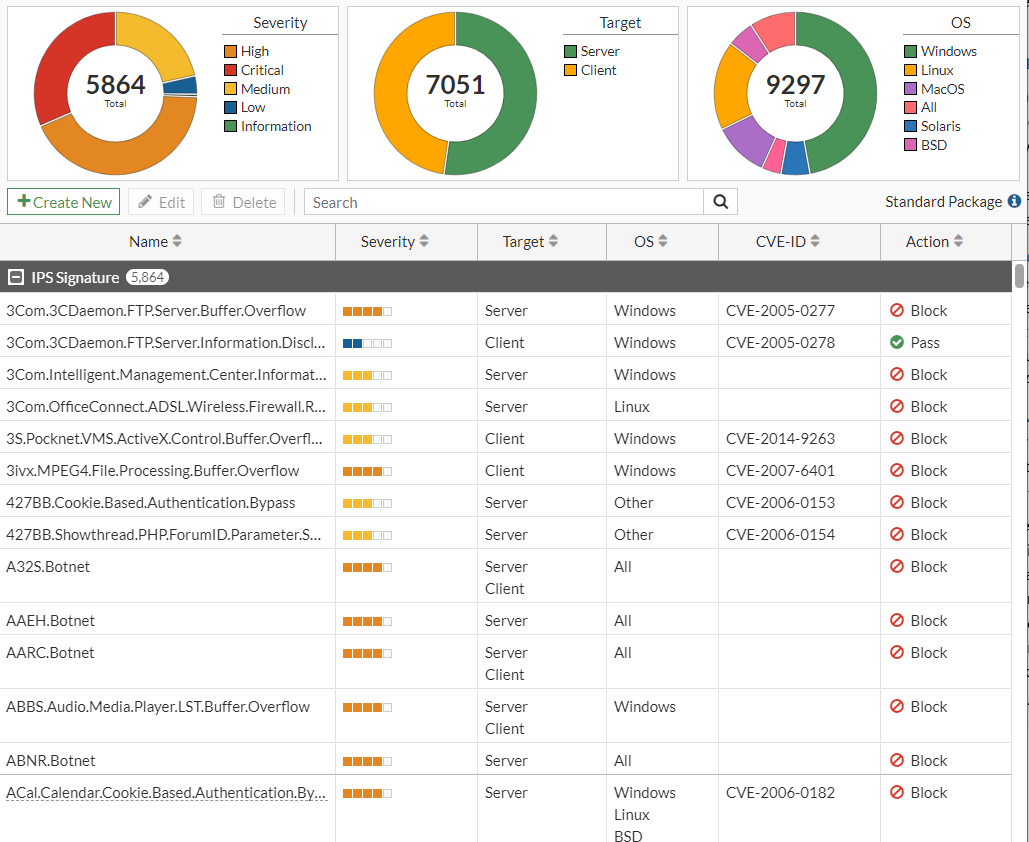 Signature Based Detection Fortigate Fortios 7 4 2 Fortinet Document Library