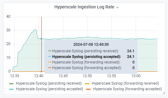 Device Manager and log rate | FortiAnalyzer BigData 7.4.3 | Fortinet ...