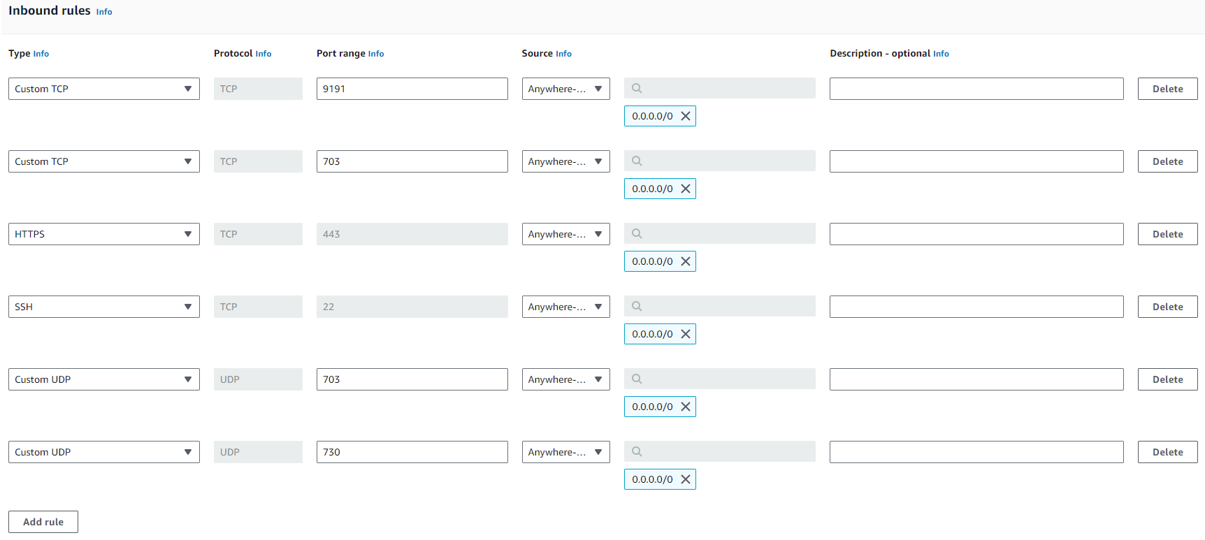 Appendix J: Installation on AWS | FortiPAM 1.3.0 | Fortinet Document ...
