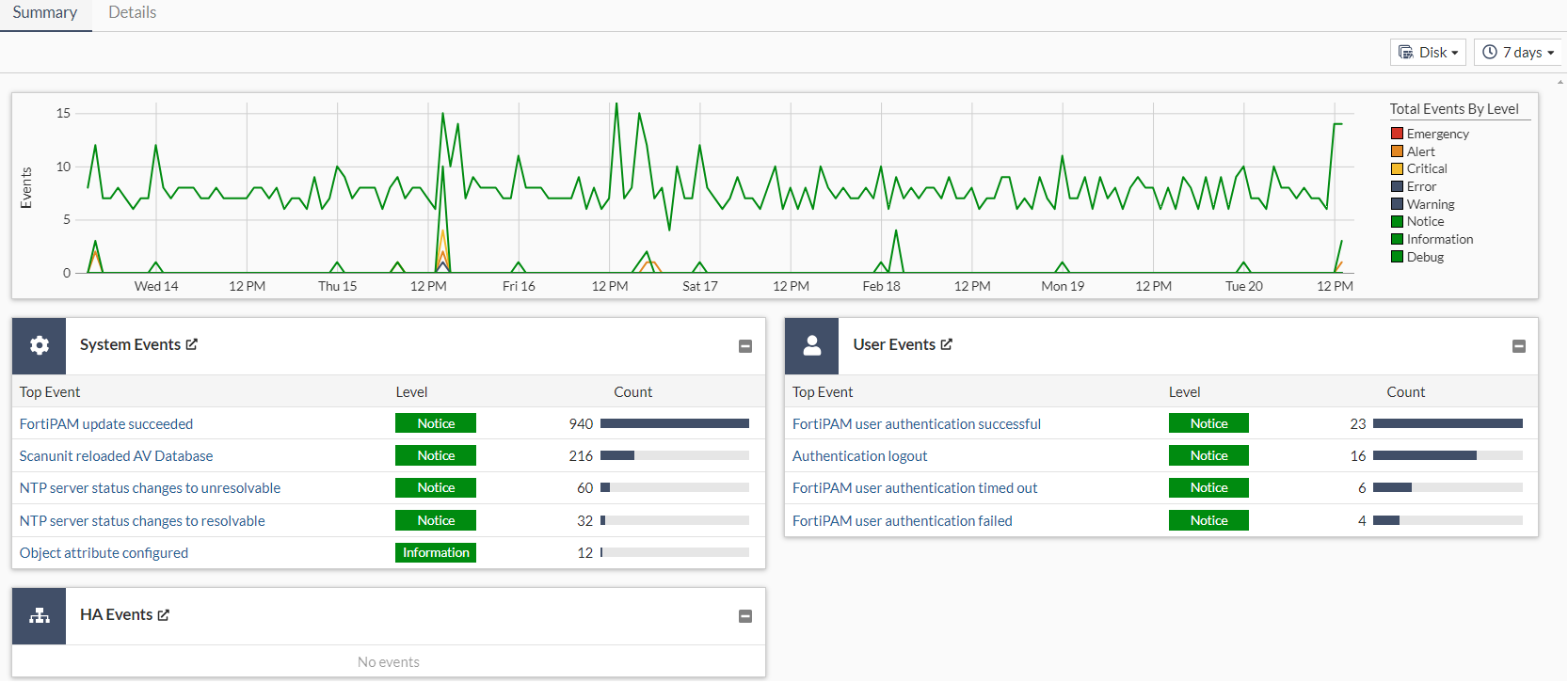 Events | FortiPAM 1.3.0 | Fortinet Document Library