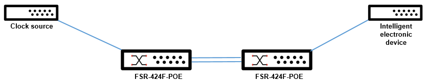 Precision Time Protocol | FortiSwitch 7.4.1 | Fortinet Document Library
