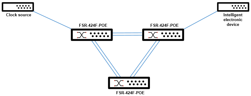 Precision Time Protocol | FortiSwitch 7.4.1 | Fortinet Document Library