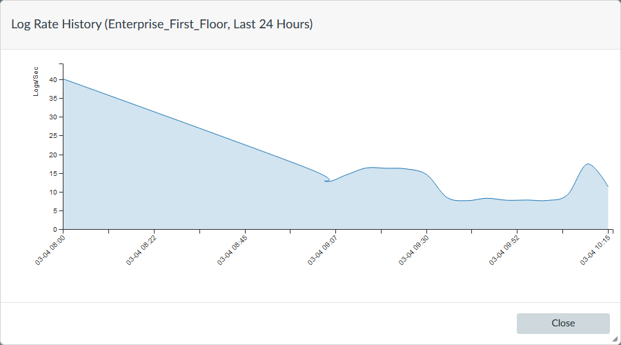 Displaying historical average log rates | FortiAnalyzer 7.6.1 ...
