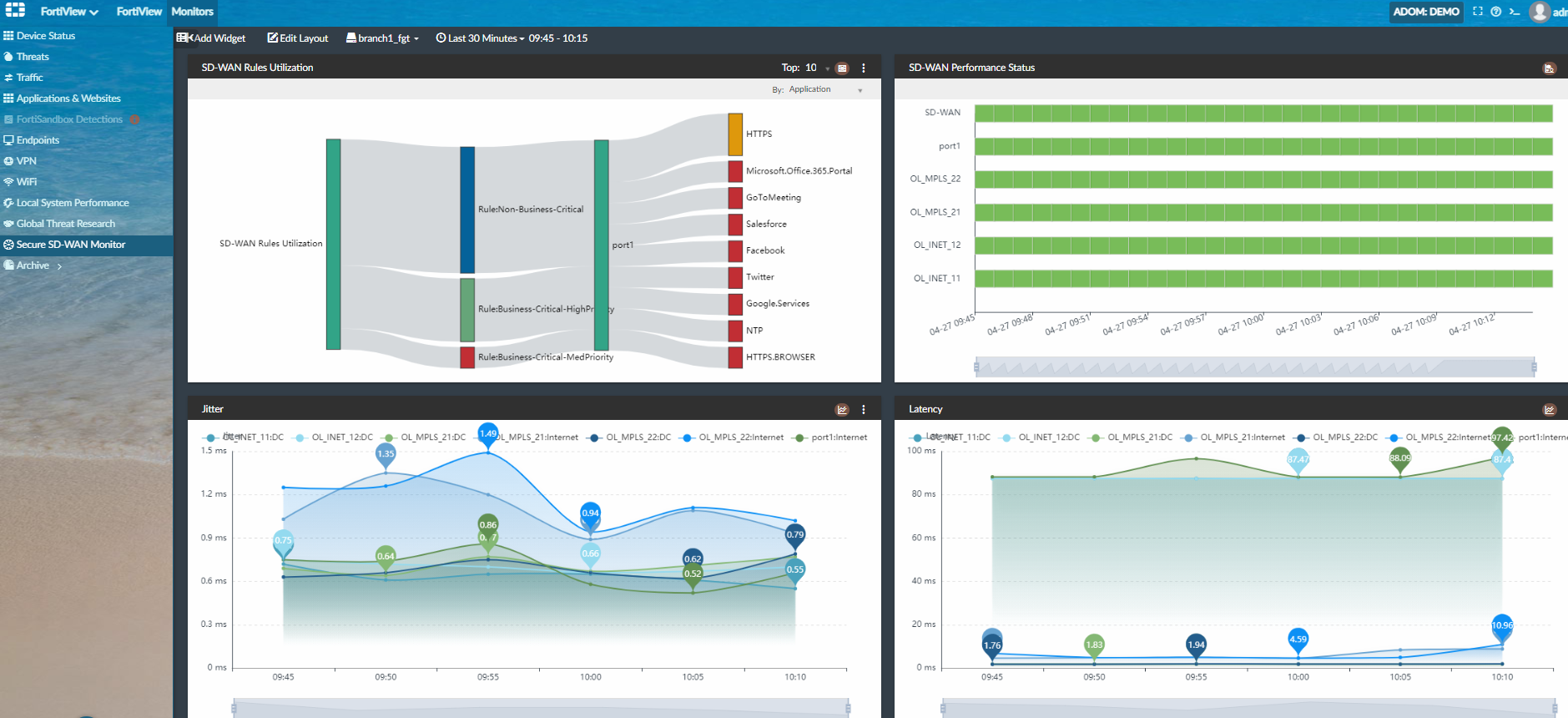 SD-WAN / SD-Branch Architecture for MSSPs | FortiGate / FortiOS 6.4.0 ...