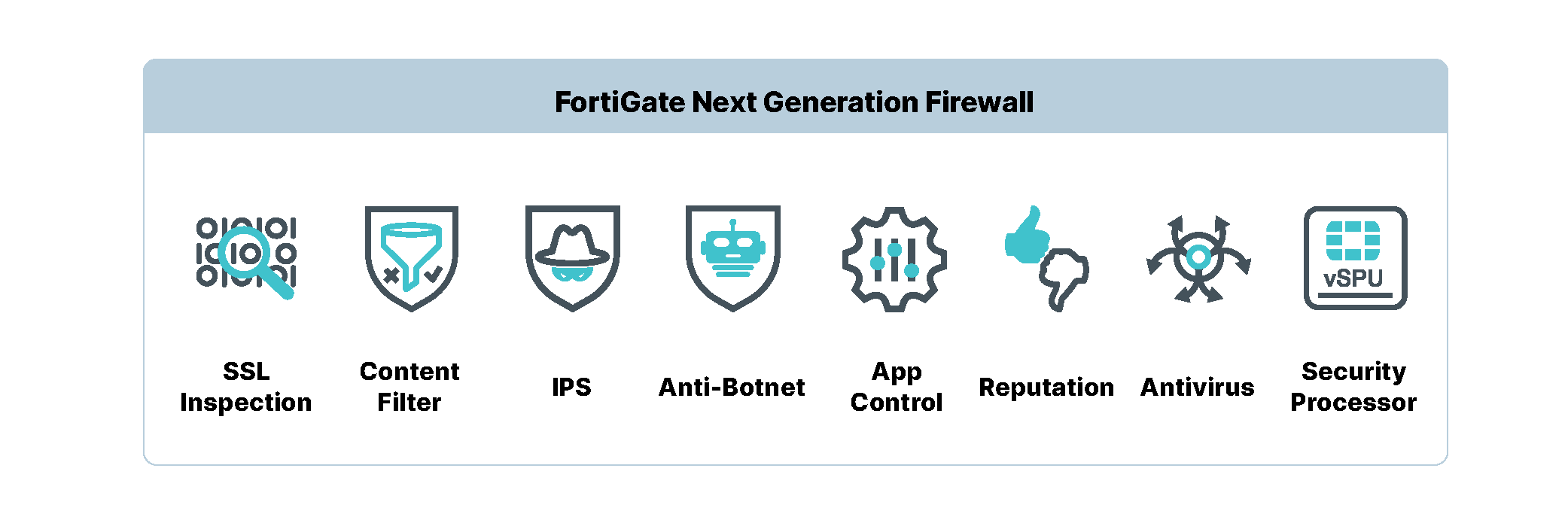 Security | FortiGate / FortiOS 6.4.0 | Fortinet Document Library