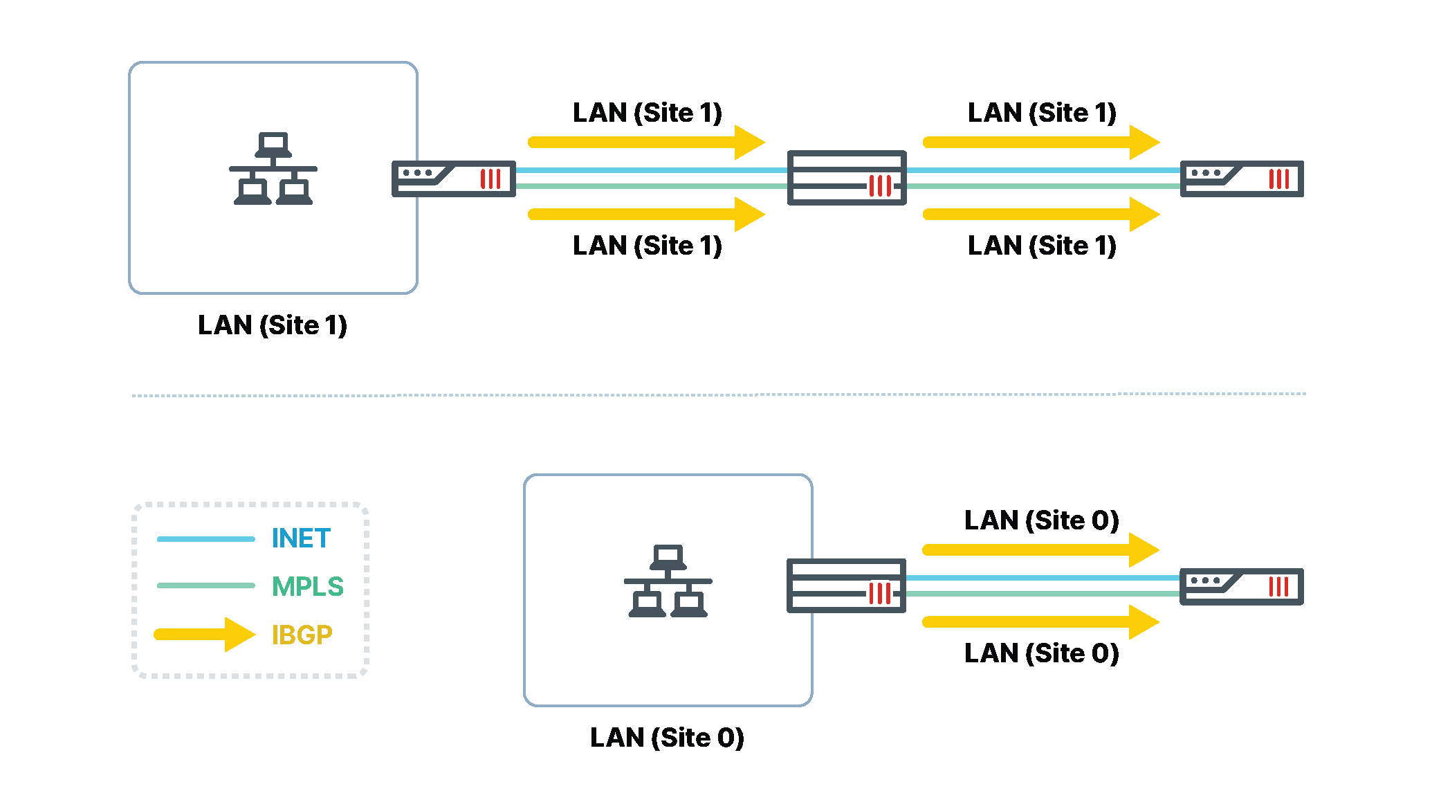 Design example - basic SD-WAN/ADVPN | FortiGate / FortiOS 6.4.0 ...
