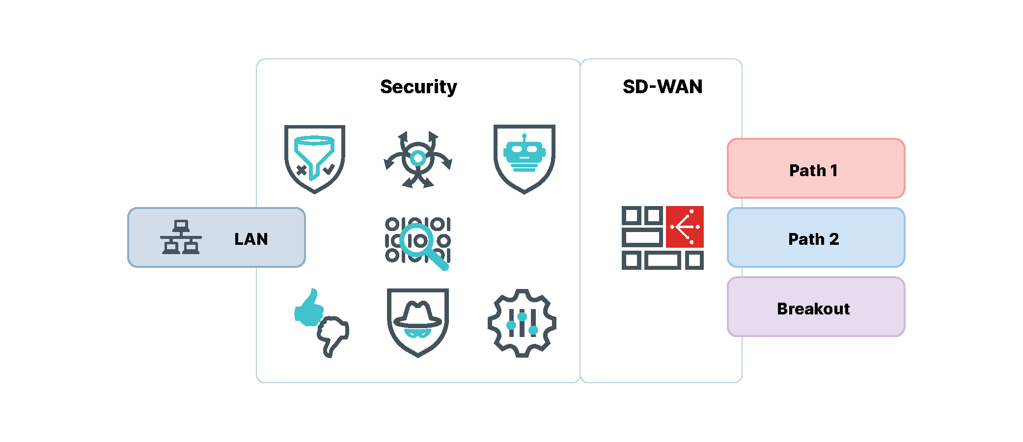 Security | FortiGate / FortiOS 6.4.0 | Fortinet Document Library