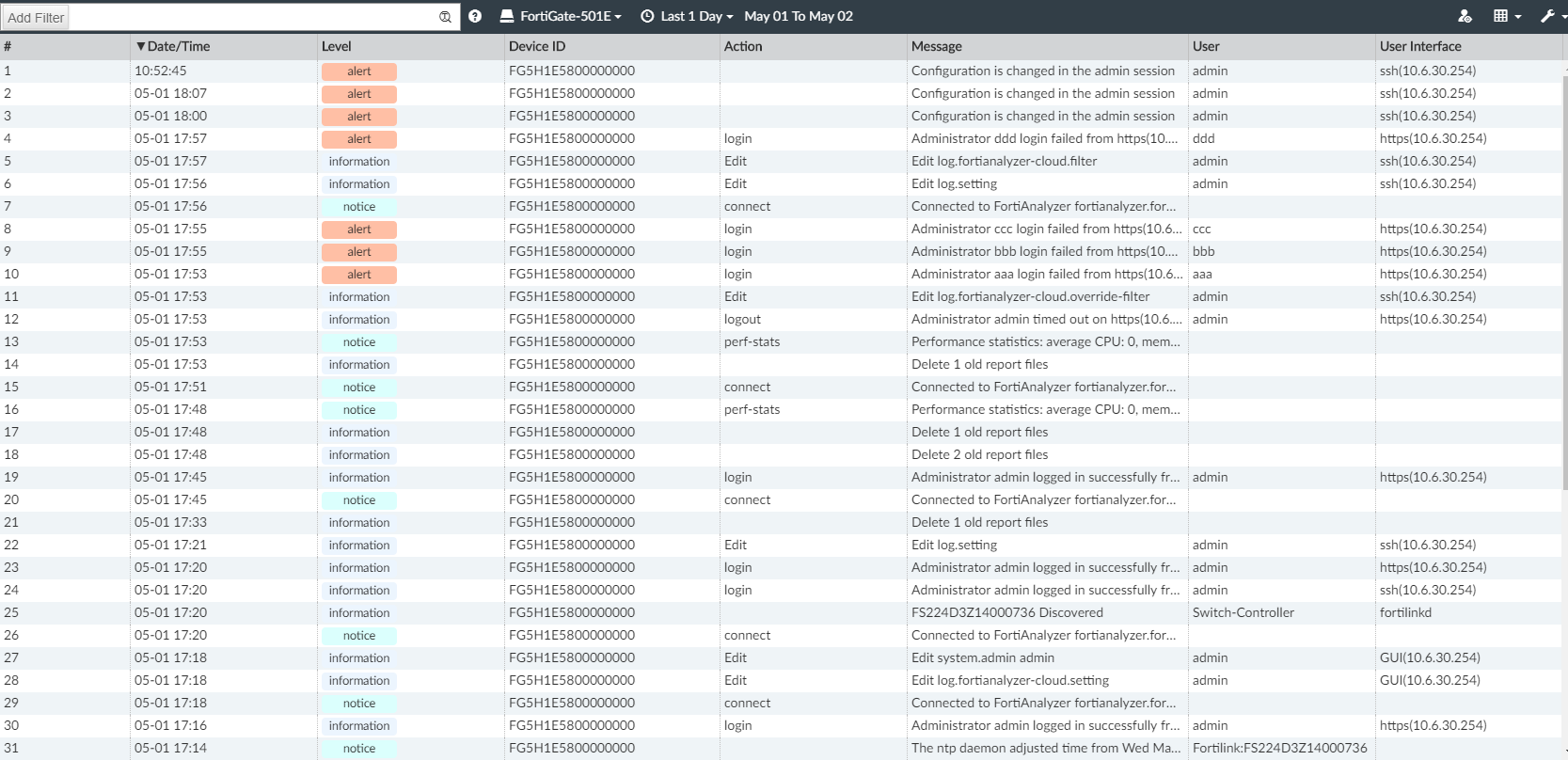 Configuring cloud logging | FortiGate / FortiOS 7.6.0 | Fortinet ...