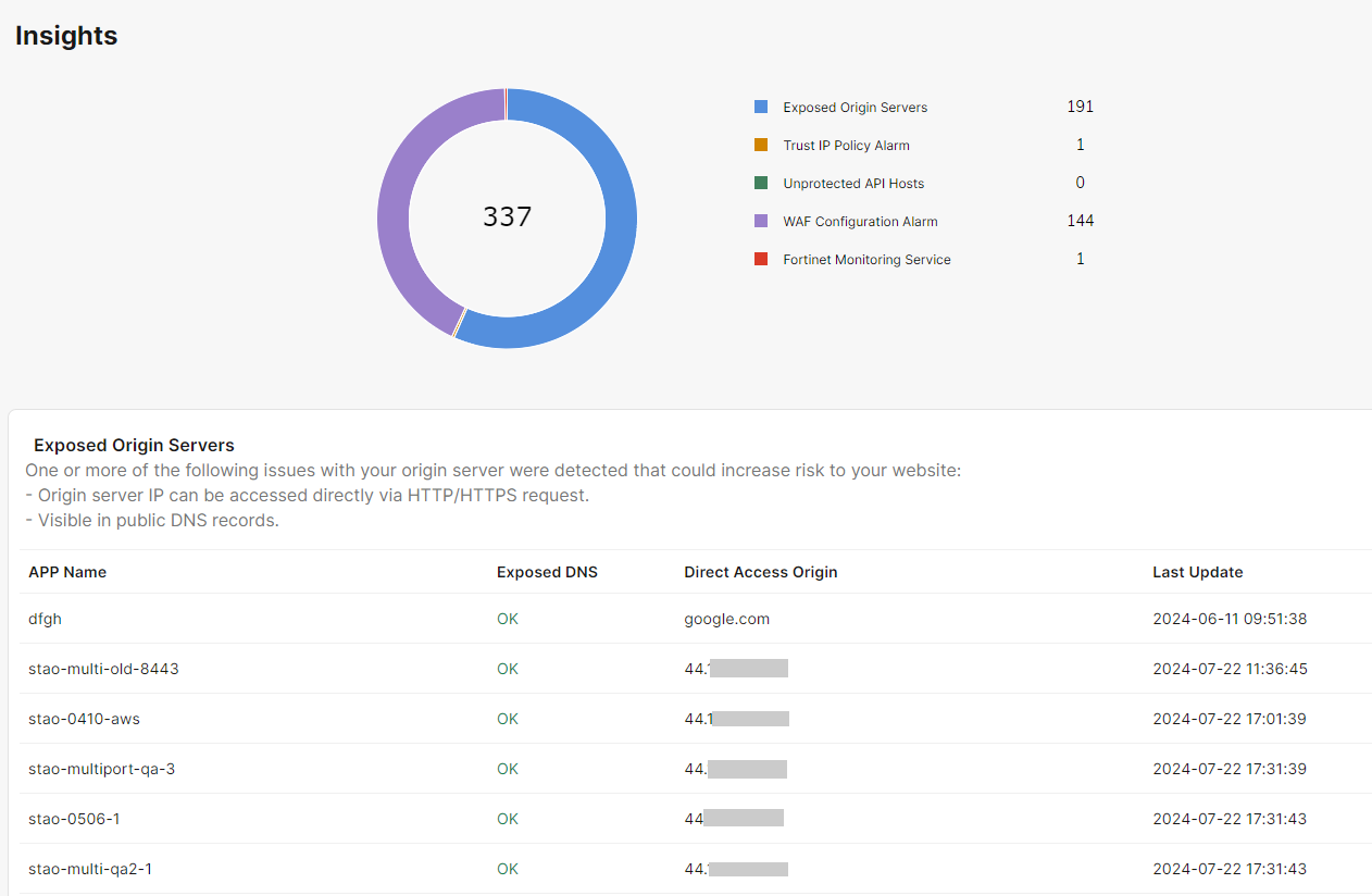 Enhancing security incident management with Threat Analytics | FortiWeb | Fortinet Document Library