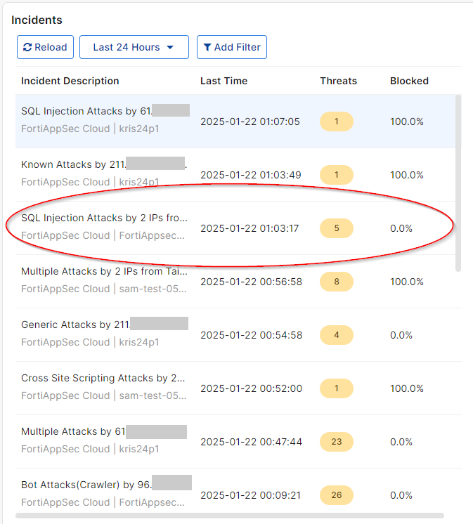 Enhancing security incident management with Threat Analytics | FortiWeb | Fortinet Document Library