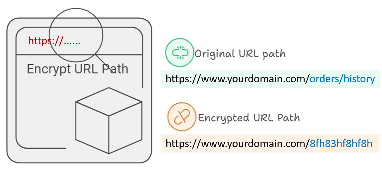 Preventing forceful browsing with URL Encryption and Link Cloaking | FortiWeb | Fortinet ...