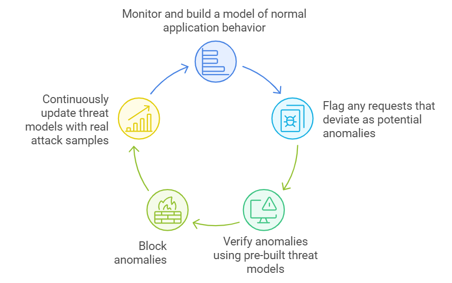 Mitigating Injection attacks: A focused case study on Reflected XSS | FortiWeb 7.6.3 | Fortinet ...