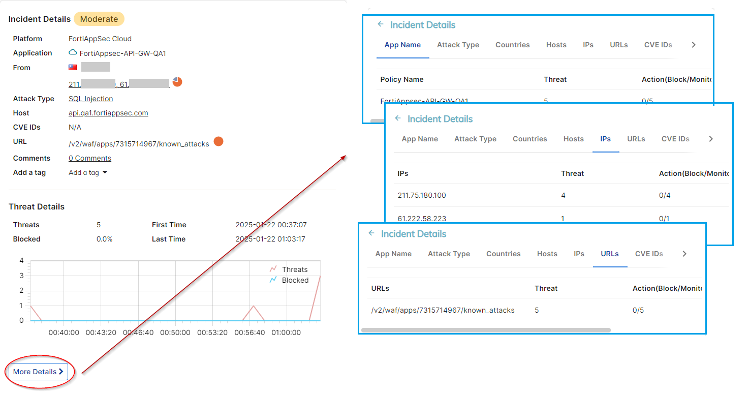 Enhancing security incident management with Threat Analytics | FortiWeb | Fortinet Document Library