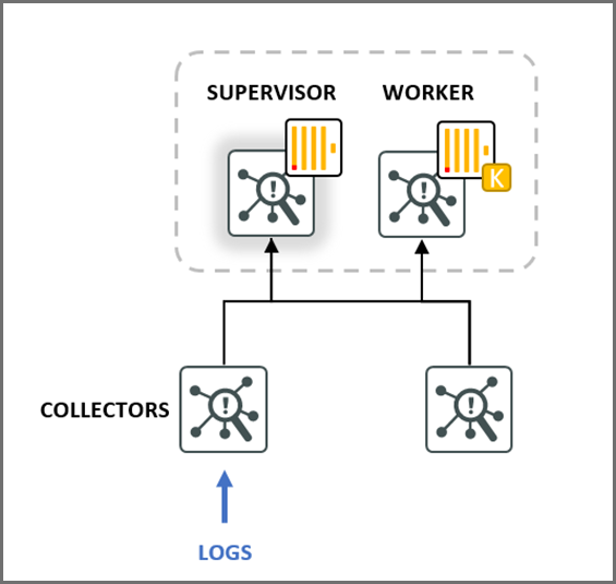 Medium and Large Deployments with Replicas | FortiSIEM 7.1.3 | Fortinet ...