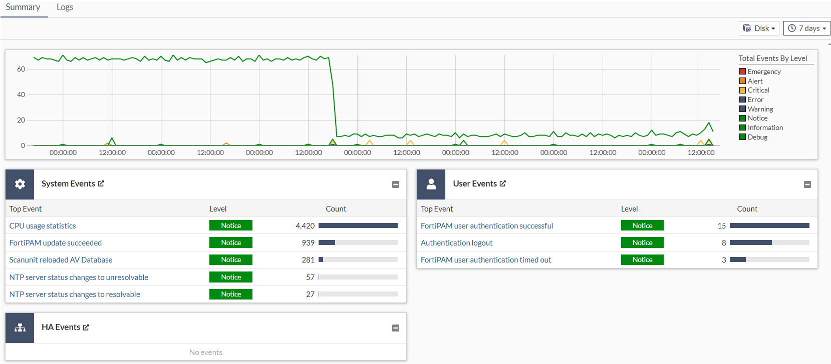 System event | FortiPAM 1.6.0 | Fortinet Document Library