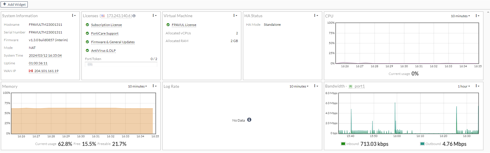 Dashboard | FortiPAM 1.6.0 | Fortinet Document Library